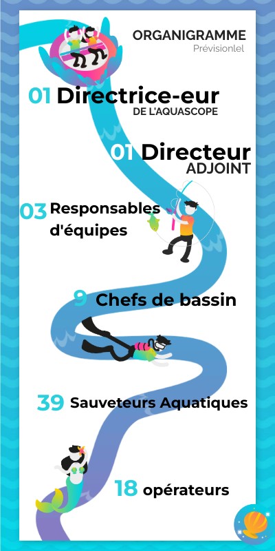 AQUASCOPE ORGANIGRAMME | Genially