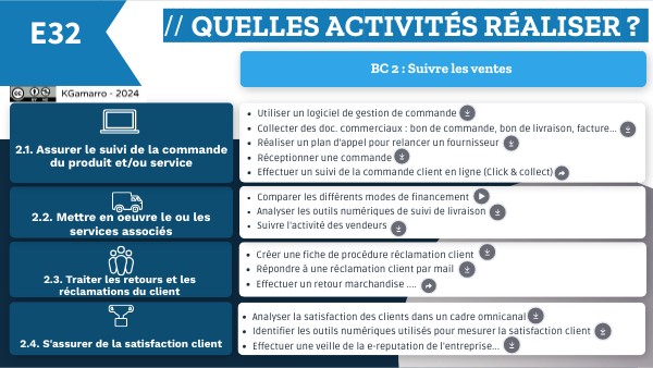 Epreuve E32 : quelles activités réaliser ? | Genially