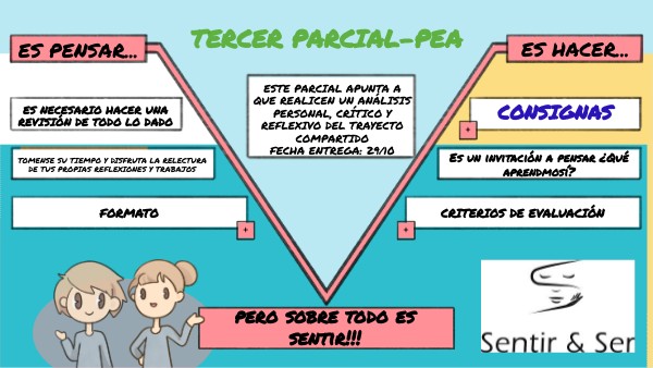 CONSIGNA PARCIAL PEA HUMANIDADES | Genially