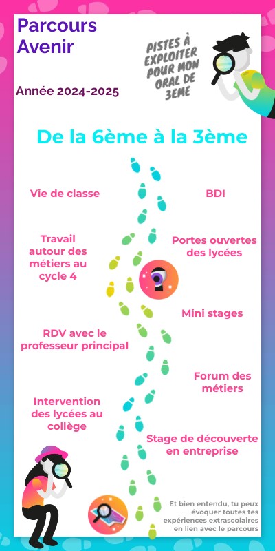Parcours Avenir | Genially