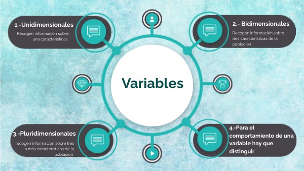 Variables estadísticas | Genially