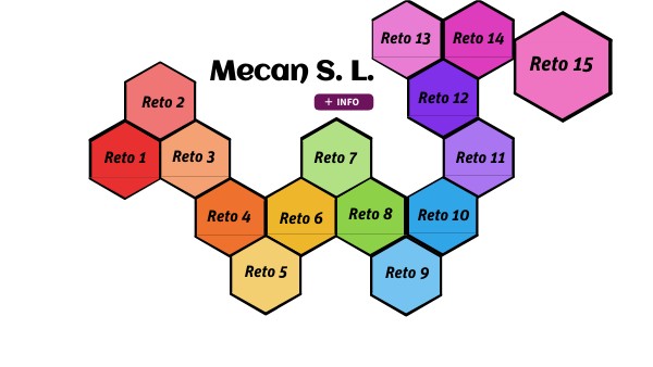 Reto semanal | Genially