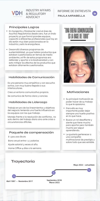 Informe de entrevista Paula M. | Genially