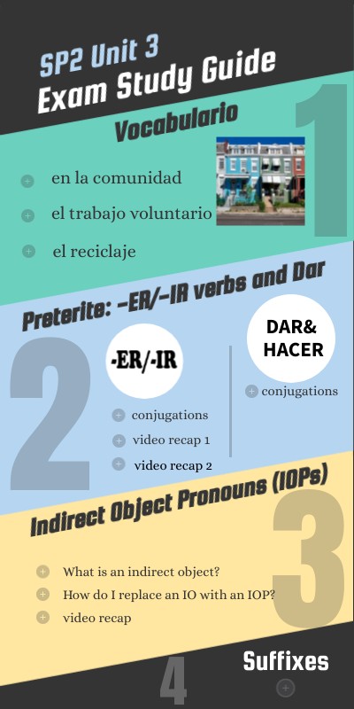 SP2 U3 Exam Study Guide | Genially