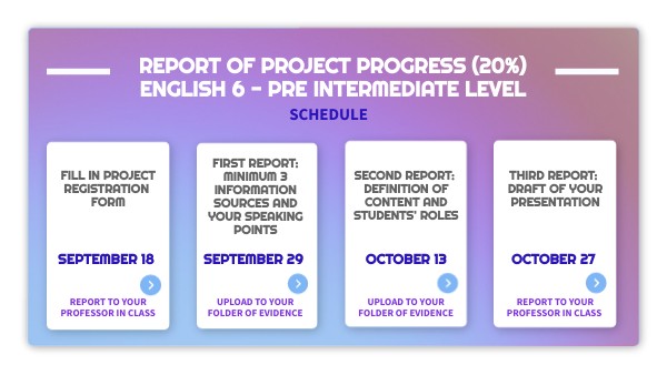 PROJECT PROGRESS - ENGLISH 8 | Genially