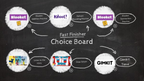 I'm Done... Now What? Choice Board | Genially