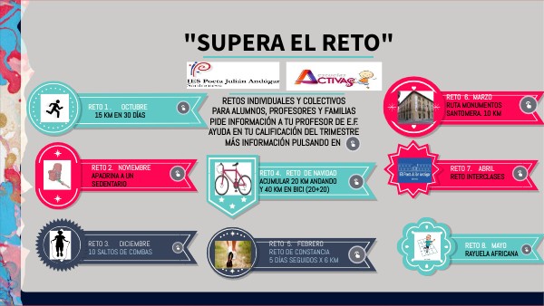 SUPERA EL RETO | Genially