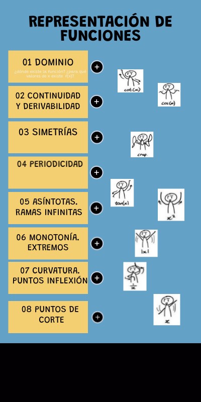 REPRESENTACIÓN FUNCIONES | Genially