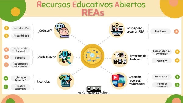 Recursos Educativos Abiertos | Genially