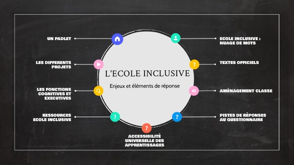 Ecole inclusive | Genially