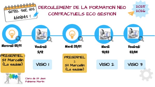 Contractuels présentation de la formation | Genially
