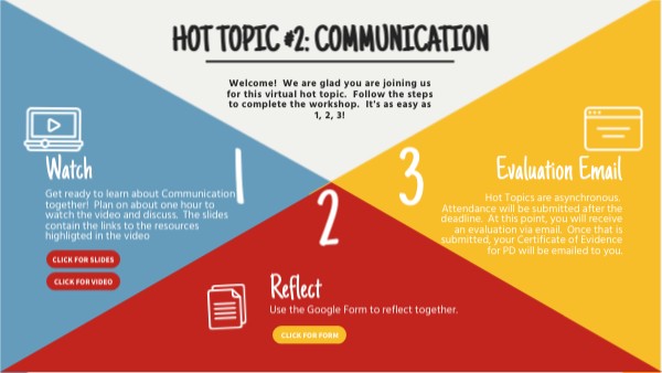 Hot Topic #2: Communication | Genially