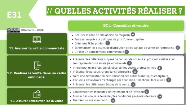 Epreuve E31 : quelles activités réaliser ? | Genially