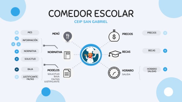 COMEDOR ESCOLAR cast | Genially