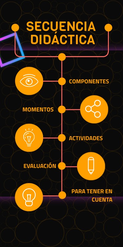 SECUENCIA DIDÁCTICA | Genially