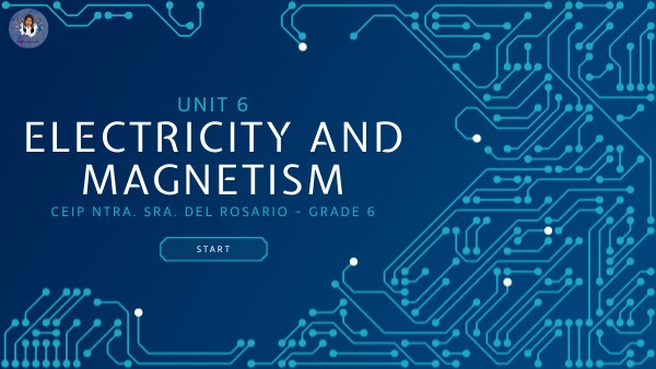 UNIT 6 ELECTRICITY AND MAGNETISM | Genially