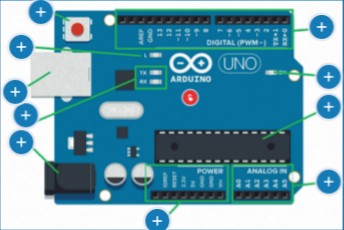 Placa Arduino UNO | Genially
