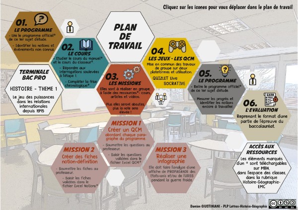 Terminale Bac pro - Histoire thème 1 - Plan de travail | Genially