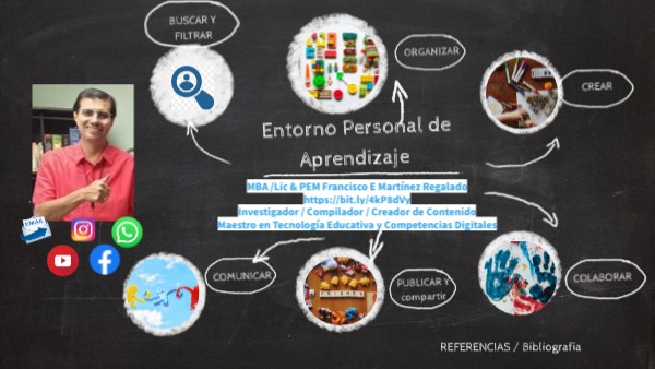 EPA-Francisco E Martínez R | Genially