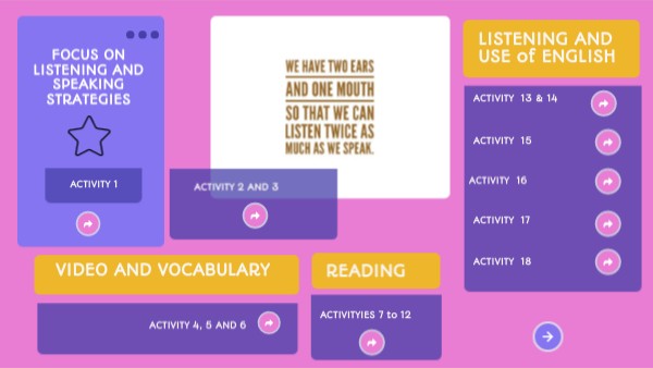 SESSION 1 - Communication | Genially