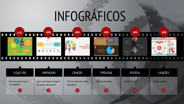 Genially_S3_Infograficos | Genially