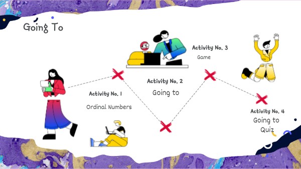 Cycle 1 - Unit 2 - General Review | Genially