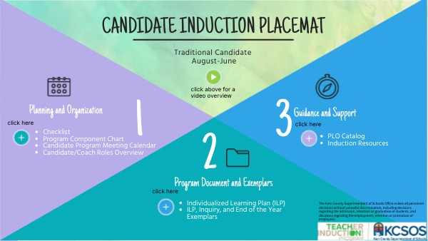 Candidate Induction Placemat | Genially