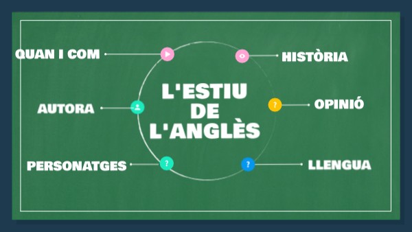 SUBJECT GUIDE | Genially