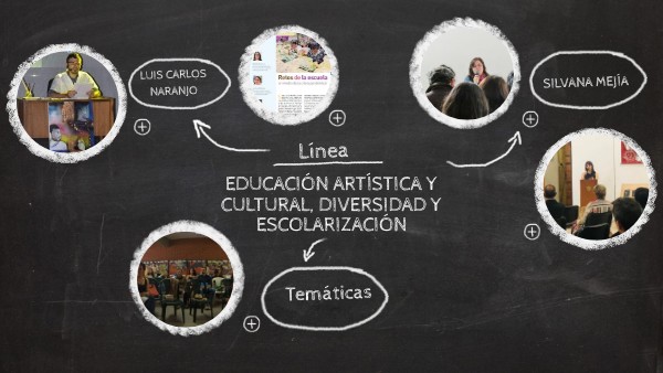 Línea Educación artística y cultural, diversidad y escolarización | Genially