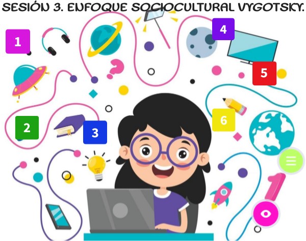 Sesión 3. Enfoque soc. Vygo | Genially