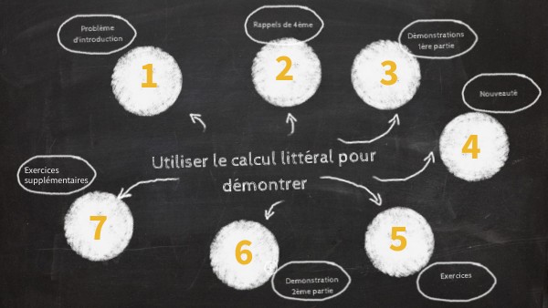 Utiliser le calcul littéral pour démontrer | Genially