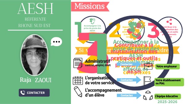 DONE - Raja ZAOUI - Carte référent | Genially