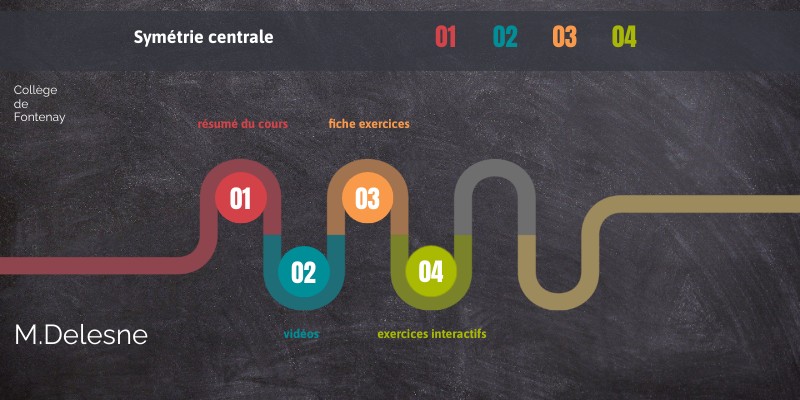 PC cinquième : symétrie centrale | Genially