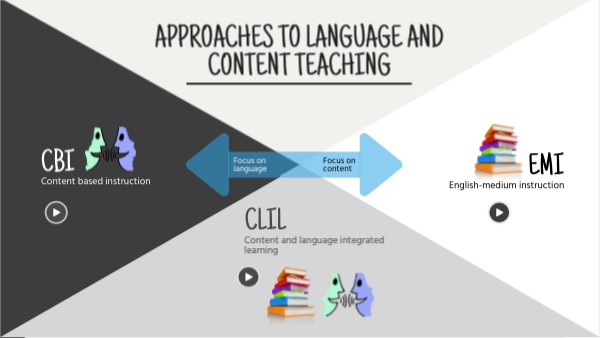 Approaches to language and content teaching | Genially
