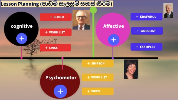 Objective Writing | Genially