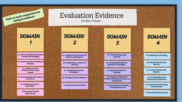 Evaluation Evidence- JStaats | Genially
