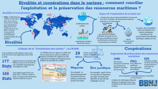BASIC MAP | Genially