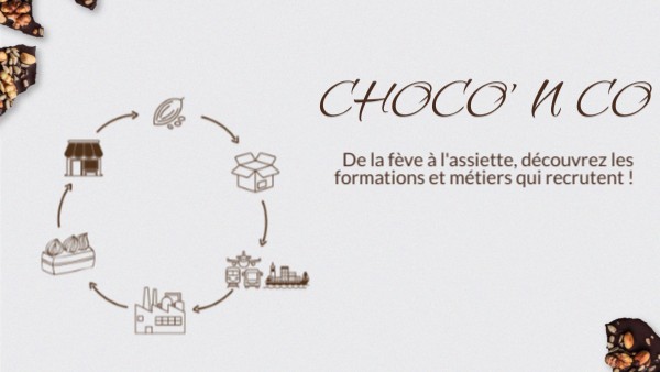 CHOCO N CO | Genially