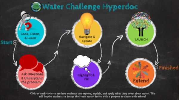 CCSD Final Water Challenge