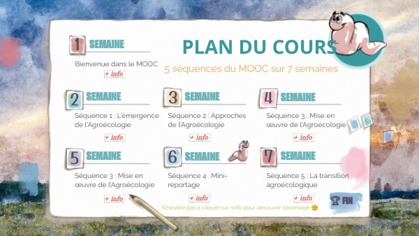 Plan du cours | Genially