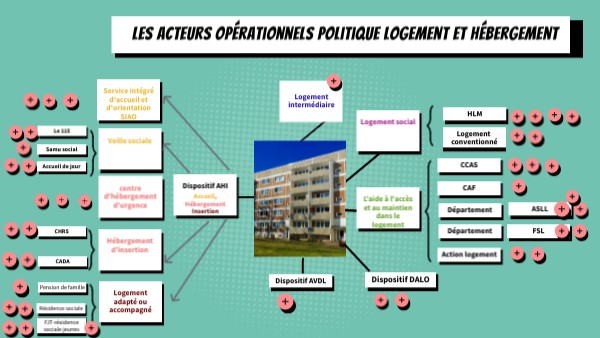 cours 2-activité1-BC5-ESF1-22-23 | Genially