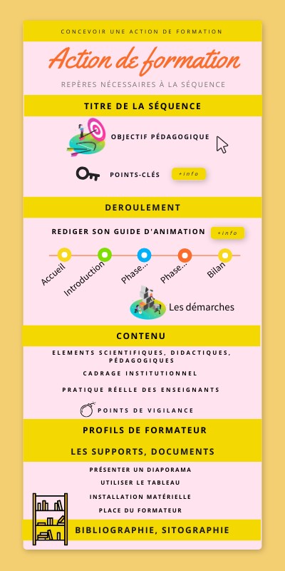 concevoir une action de formation | Genially