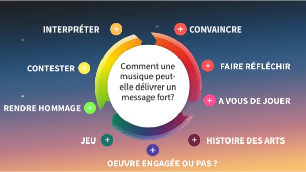 Séquence deux- 3ème | Genially