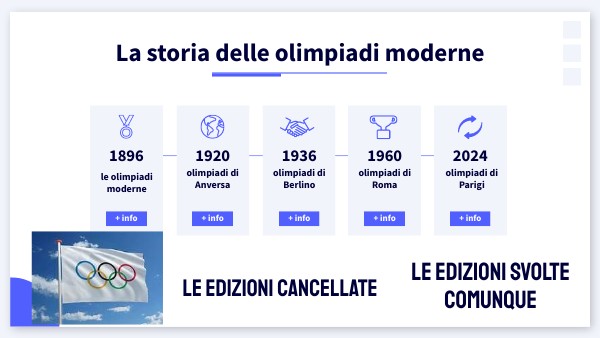 le olimpiadi moderne