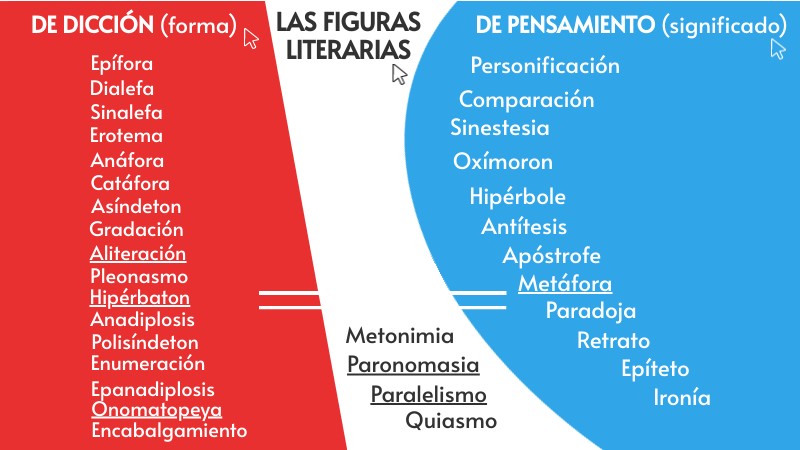 Las figuras literarias | Genially