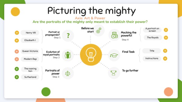 1re - Picturing the mighty | Genially