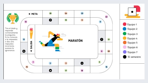 MARATON | Genially