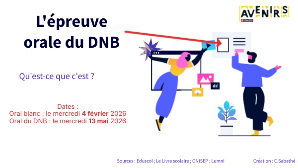 3ème Oral DNB | Genially