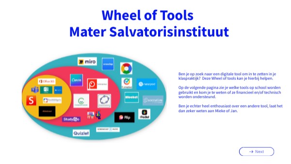 Wheel of tools | Genially