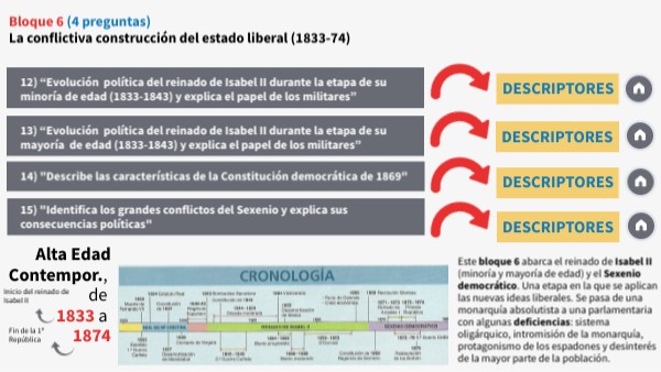 Bloque 6. La conflictiva construcción del estado liberal (1833-74) | Genially